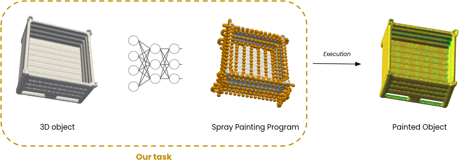 GitHub - gabrieletiboni/paintnet: PaintNet: End-to-end 3D Learning of Pose Path Generators for ...